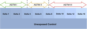 Delta E: A Key to Understanding Lightfastness Readings | Just Paint