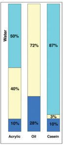 Pigment Volume Concentration and its Role in Color | Just Paint