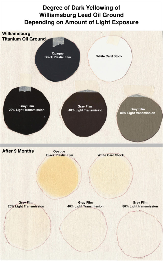 What is Dark Yellowing? | Just Paint