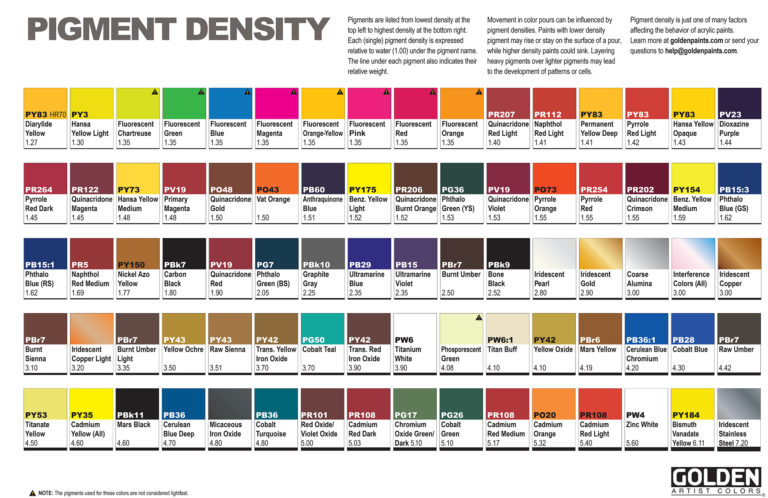 Pigment Density | Just Paint