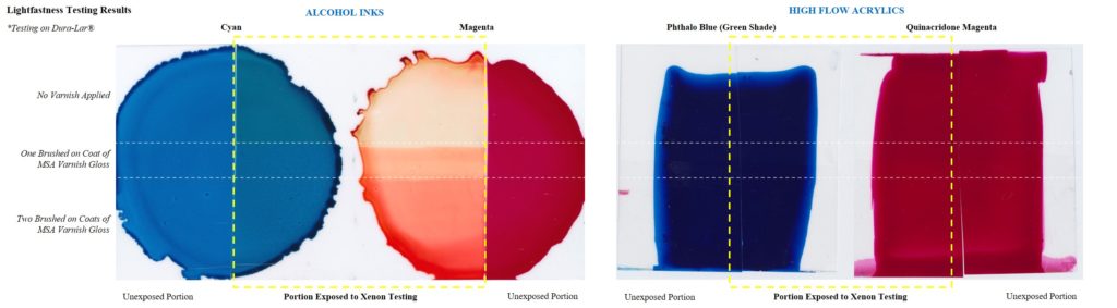 Using Alcohol Inks with GOLDEN Acrylics and Varnishes | Just Paint