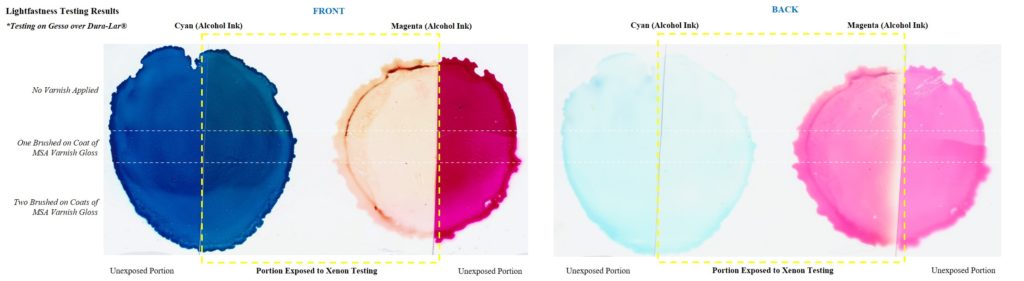 Using Alcohol Inks with GOLDEN Acrylics and Varnishes | Just Paint