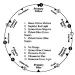 Neutralizing Color | Just Paint