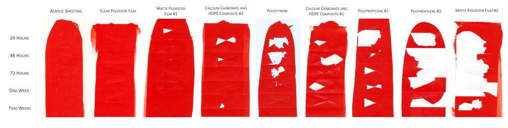 Acrylics on Non-Porous Substrates | Just Paint