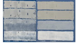 Painting with Oils on Non-Porous Substrates | Just Paint