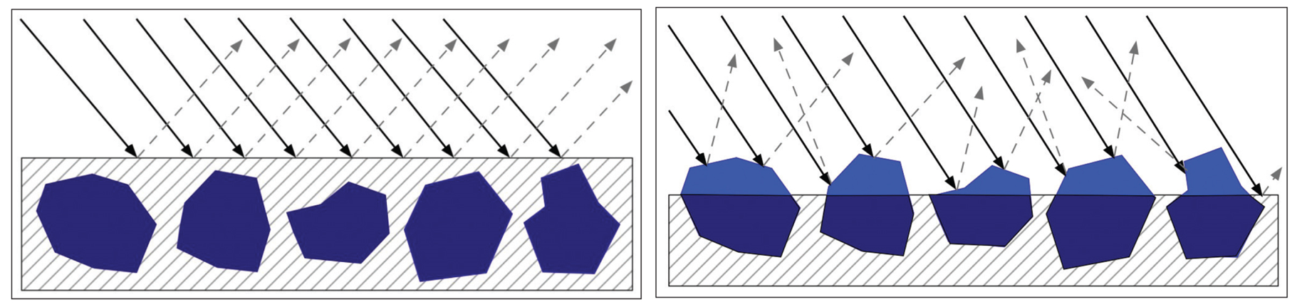 Photographing SoFlat Matte- Why the Camera Loves These Colors | Just Paint