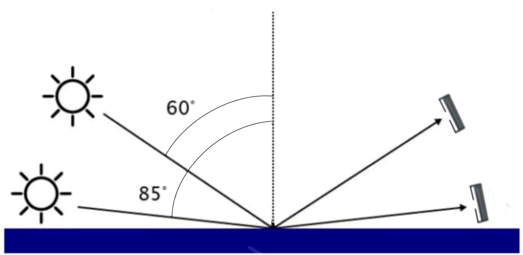 Photographing SoFlat Matte- Why the Camera Loves These Colors | Just Paint