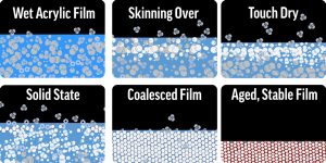 GOLDEN Retarder: Slow-Drying Additive for Acrylic Painting | Just Paint