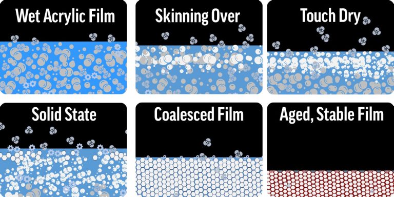 GOLDEN Retarder: Slow-Drying Additive for Acrylic Painting | Just Paint