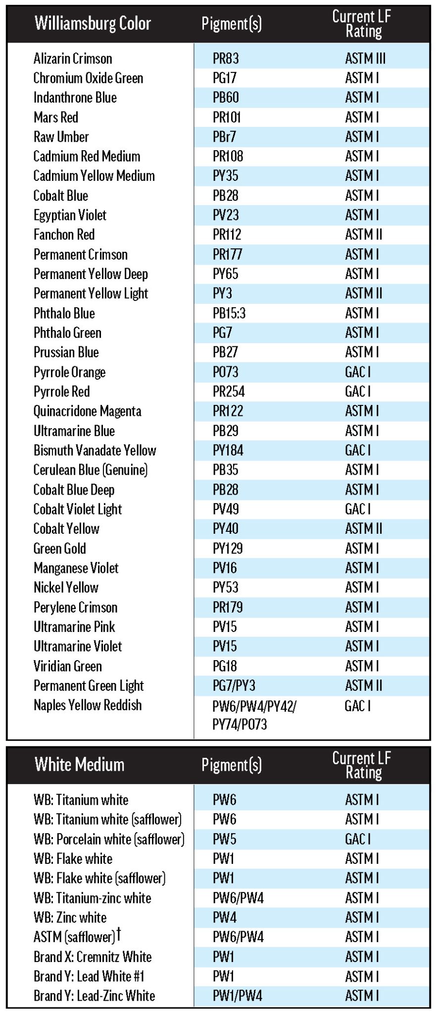 ASTM Lightfastness Testing for Oil Paints | Just Paint