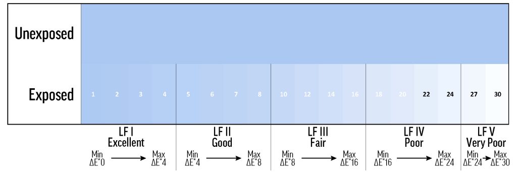 ASTM Lightfastness Testing for Oil Paints | Just Paint