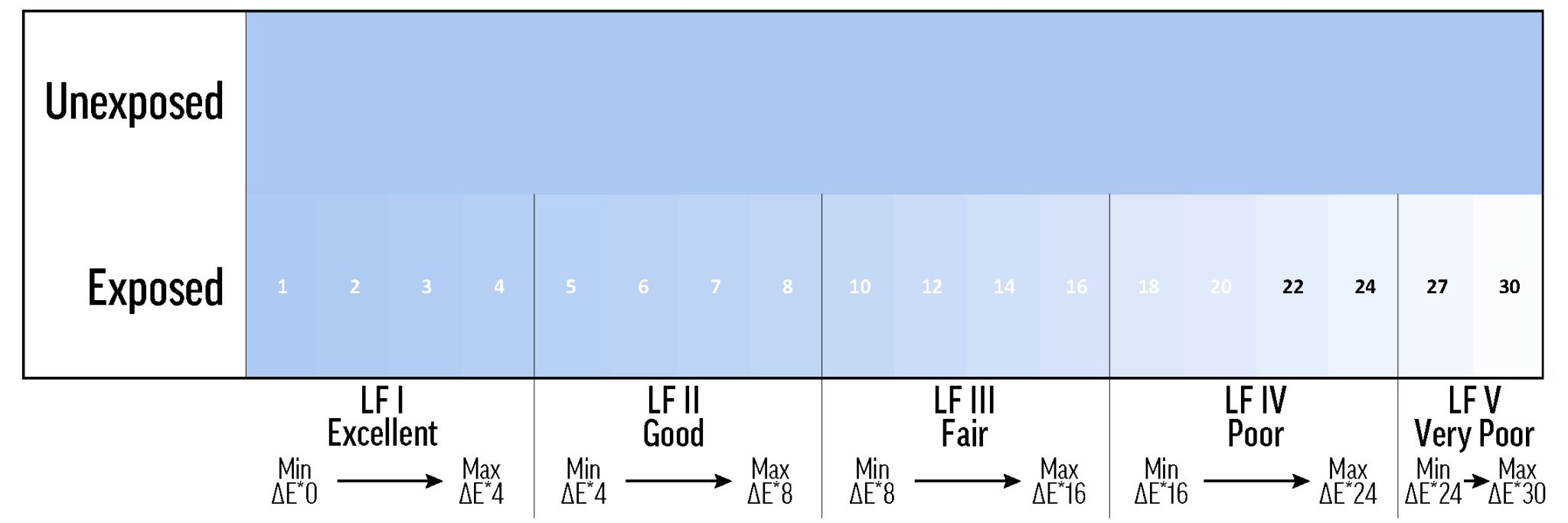 ASTM Lightfastness Testing for Oil Paints | Just Paint