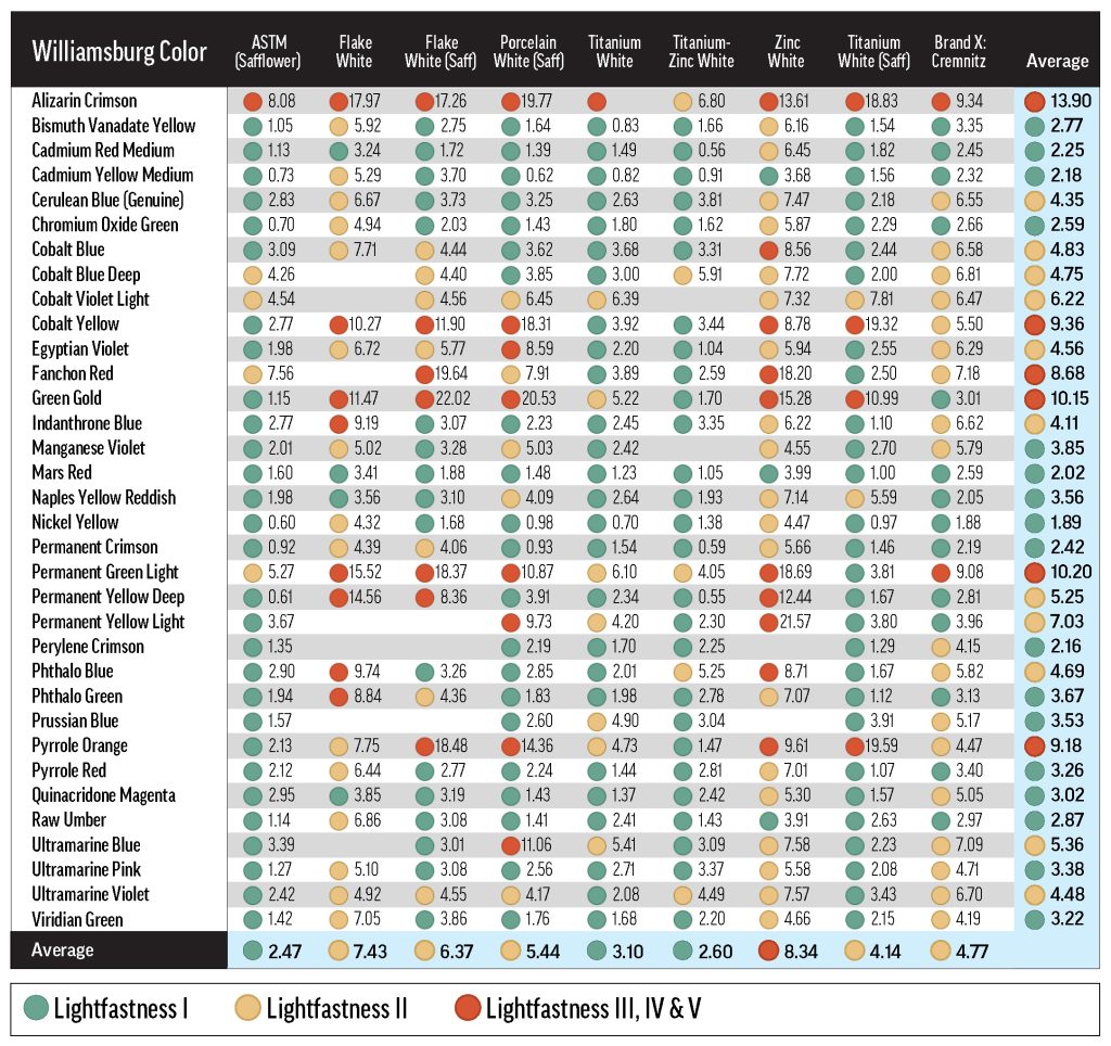 ASTM Lightfastness Testing for Oil Paints | Just Paint