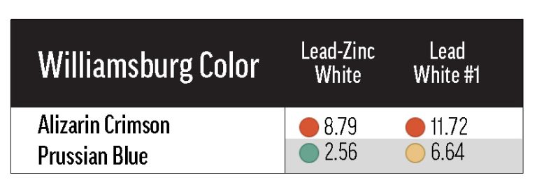 ASTM Lightfastness Testing for Oil Paints | Just Paint