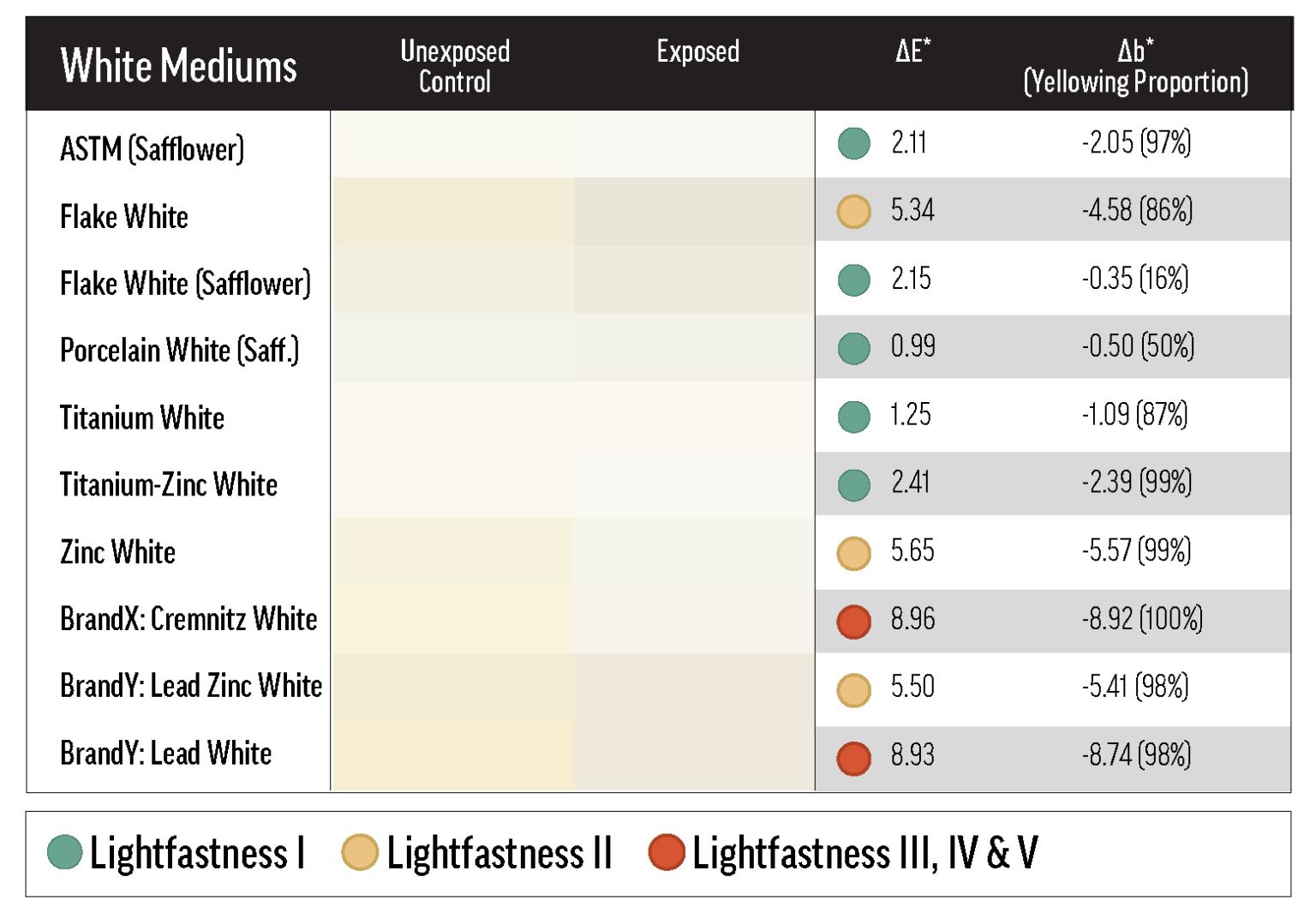 ASTM Lightfastness Testing for Oil Paints | Just Paint