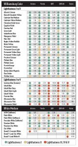 ASTM Lightfastness Testing for Oil Paints | Just Paint
