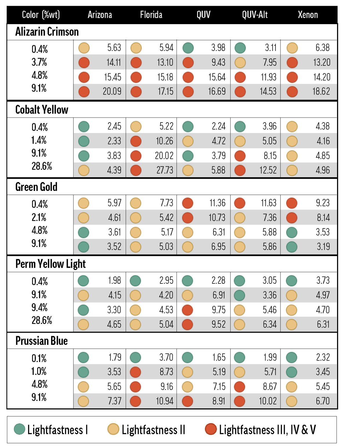 ASTM Lightfastness Testing for Oil Paints | Just Paint