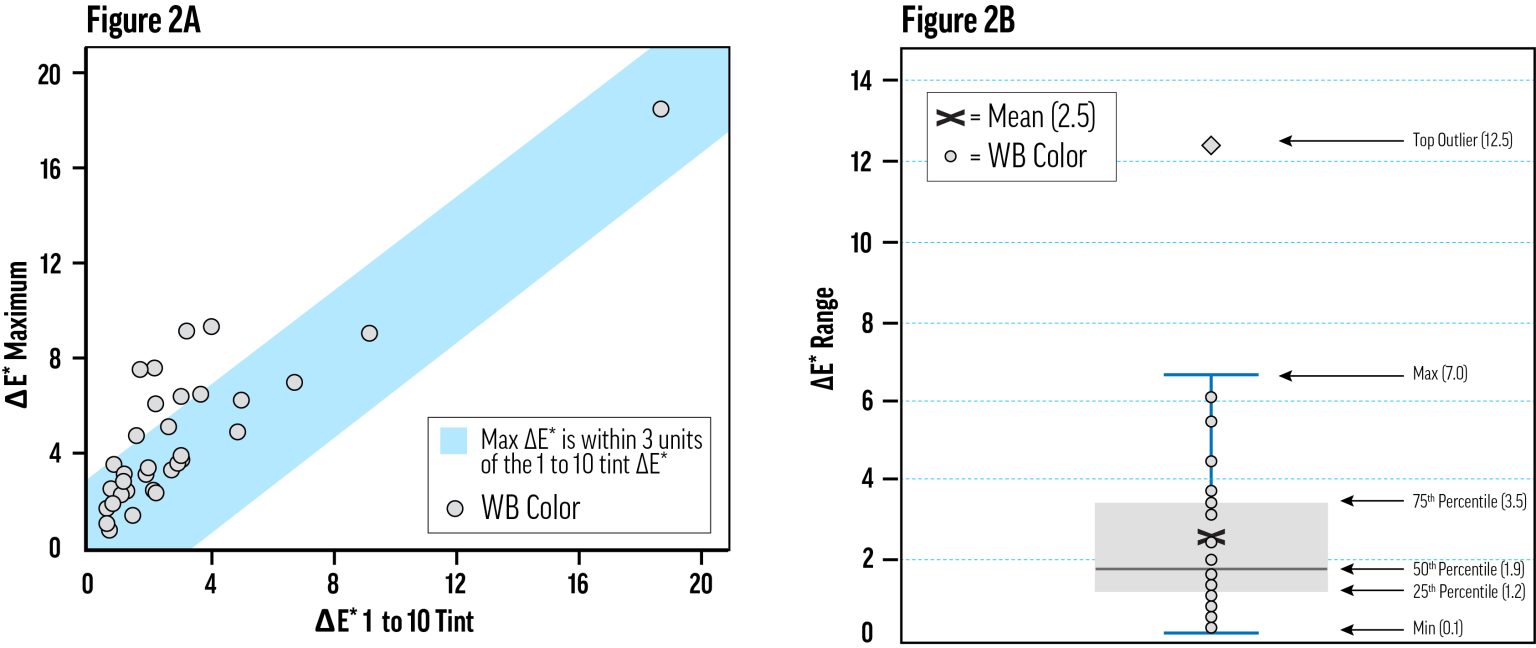 ASTM Lightfastness Testing for Oil Paints | Just Paint