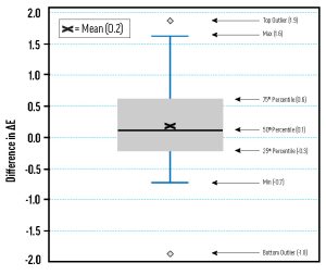 ASTM Lightfastness Testing for Oil Paints | Just Paint