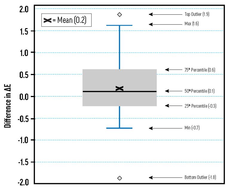 ASTM Lightfastness Testing for Oil Paints | Just Paint