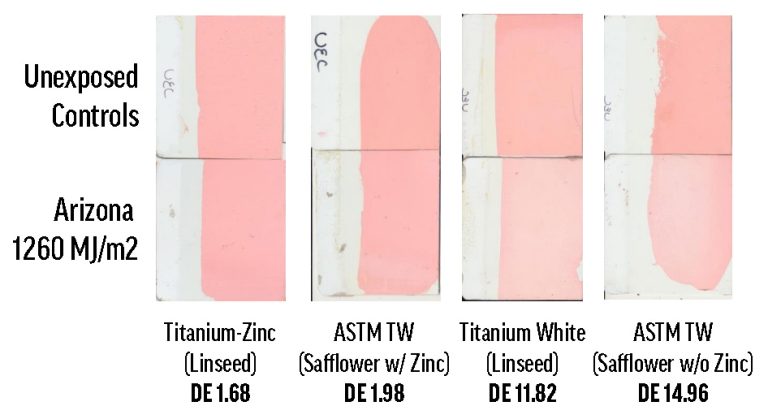 ASTM Lightfastness Testing for Oil Paints | Just Paint
